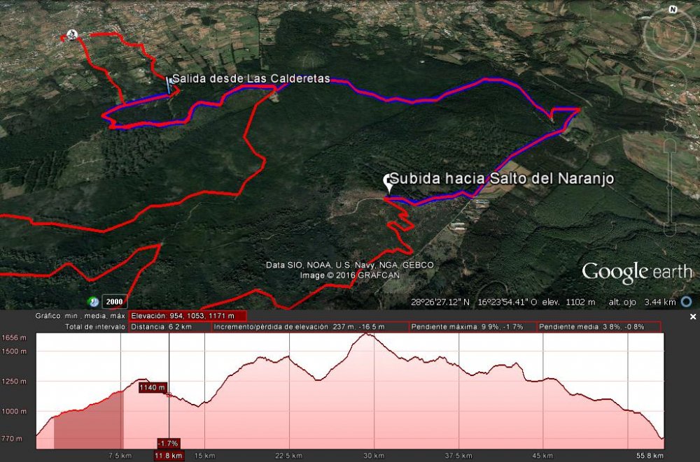 El nuevo recorrido de la 1x2 Tenerife Bike Race | PlatoChico
