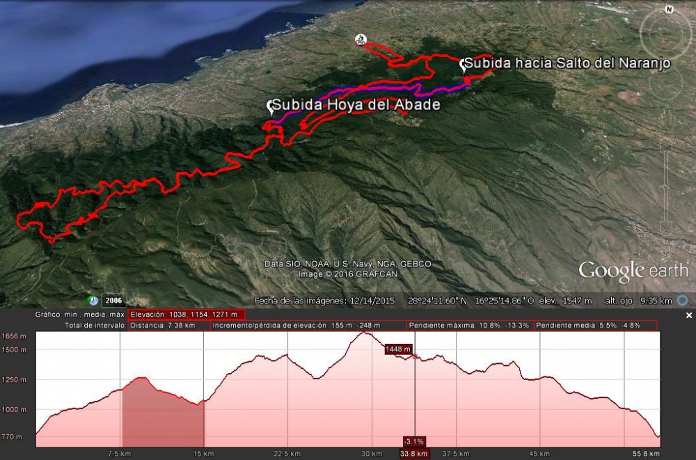 El nuevo recorrido de la 1x2 Tenerife Bike Race | PlatoChico